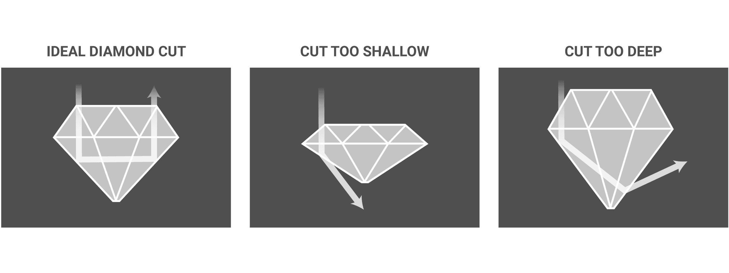 Caydia Lab Grown Diamond - Charles & Colvard